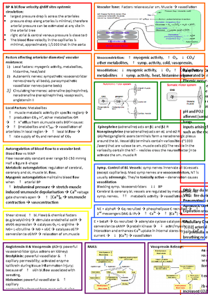 Systems Physiology module 1 - Systems Physiology lecture notes Module 1 ...