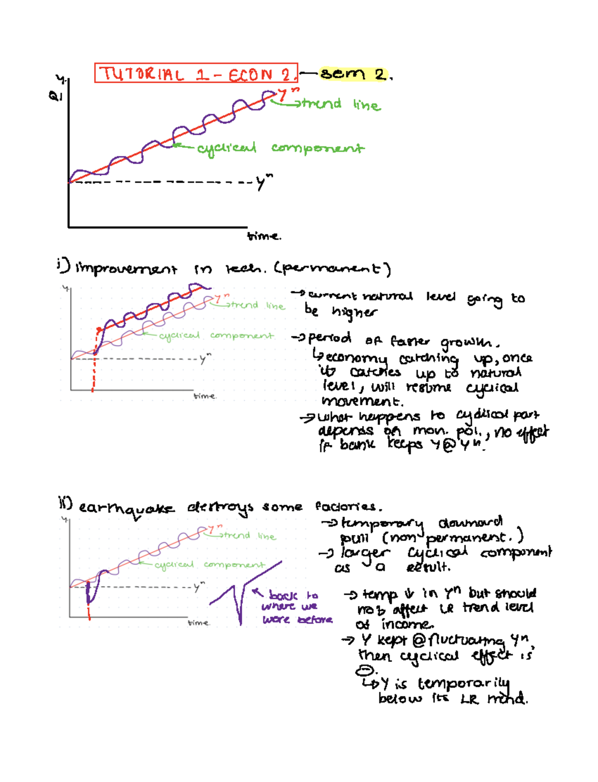 Tutorial 1 Econ 2 Sem 2 Tut1 Sem2 Y Tutorial I Econ 2 Sem 2 I Trend Line I Tigm Time 1