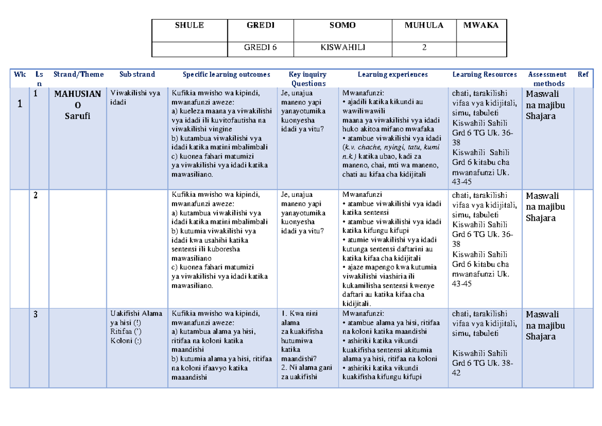KIS GD 6 TERM 2 Scheme - GOOD FOR REVISION - SHULE GREDI SOMO MUHULA MWAKA GREDI 6 KISWAHILI 2 ...