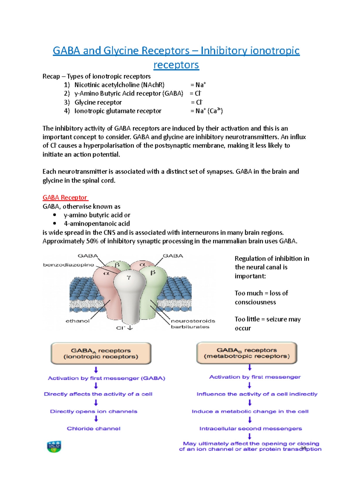 2 GABA and Glycine Receptors – Inhibitory ionotropic receptors - GABA ...
