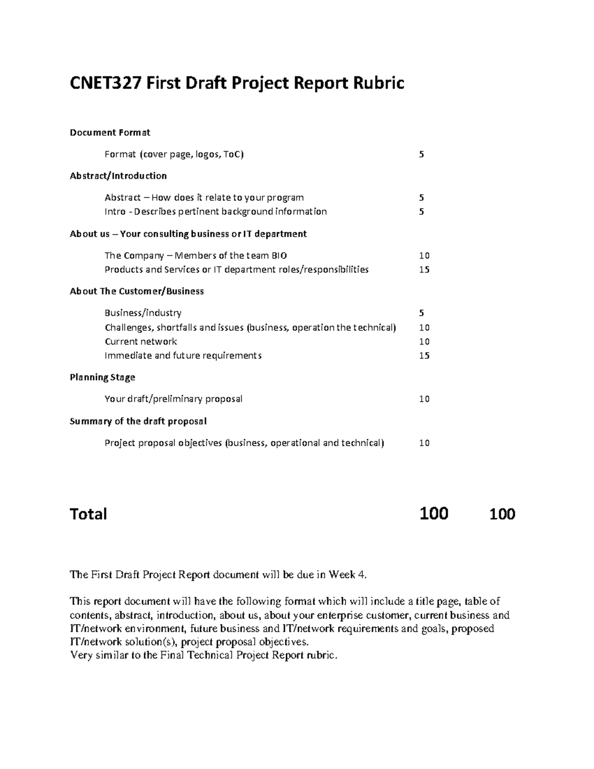 First Draft Project Report Rubric CNET327 - CNET327 First Draft Project ...