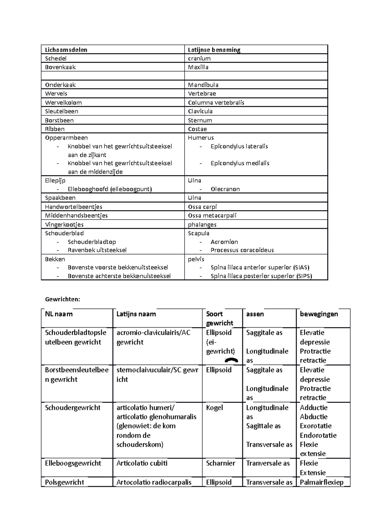 Botten, Gewrichten en Spieren M4 - Lichaamsdelen Latijnse benaming ...