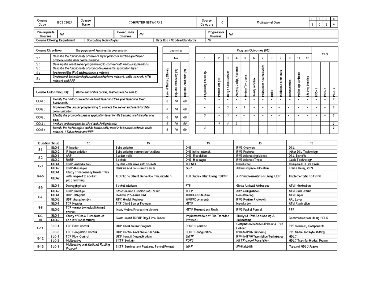 18csc302j Computer Networks Syllabus Course Code 18csc302j Course Name Computer Networks