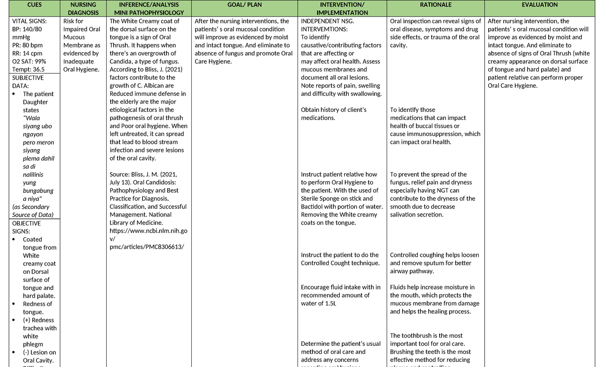 RISK-FOR- Impaired-ORALqwdqw - CUES NURSING DIAGNOSIS INFERENCE ...