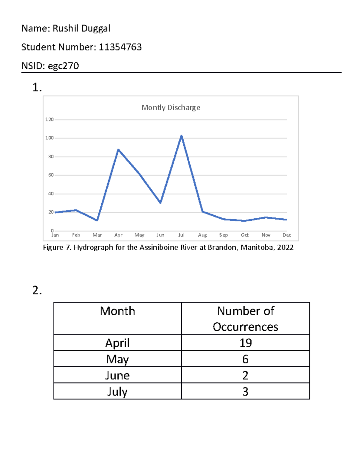 Geog 120 Assignment#5 - Lab Assignment 5 - Name: Rushil Duggal Student ...