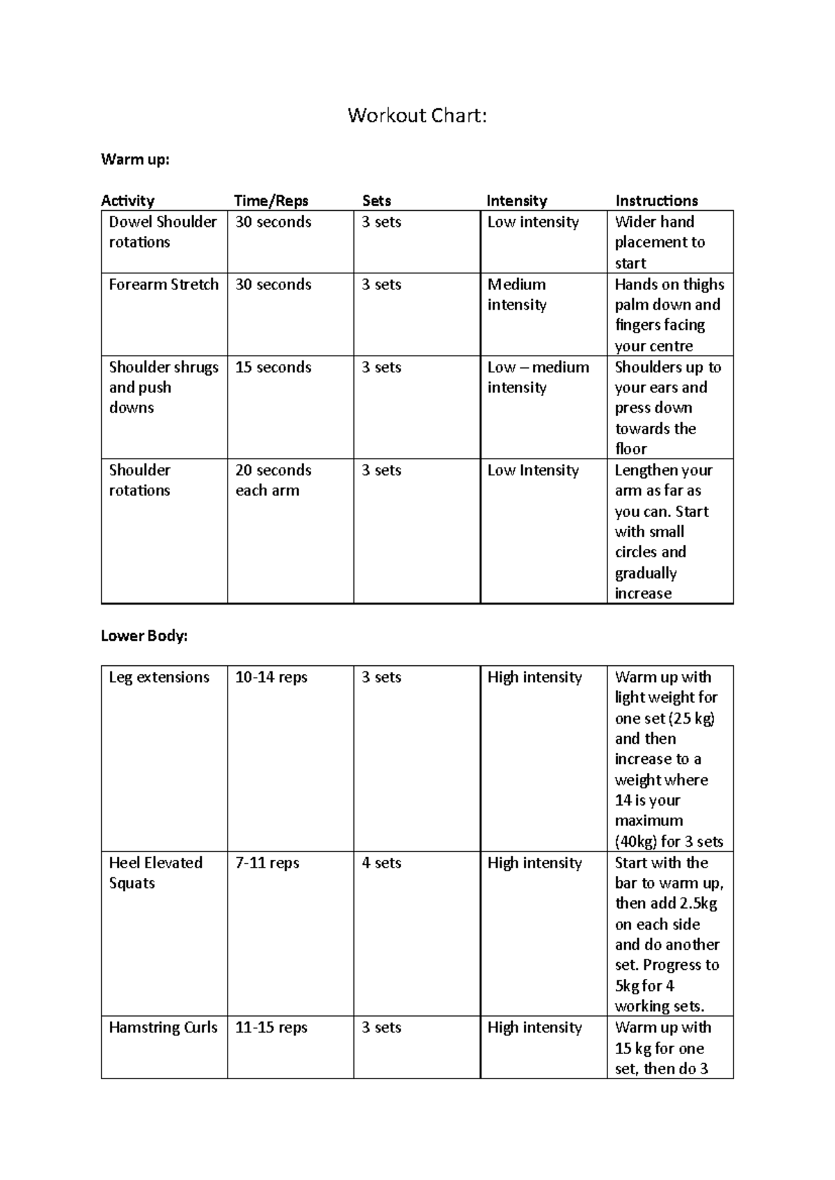 Workout Program - Workout Chart: Warm up: Ac+vity Time/Reps Sets ...