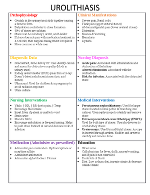 Bladder Cancer - Concept Map - BLADDER CANCER Pathophysiology Genetic ...