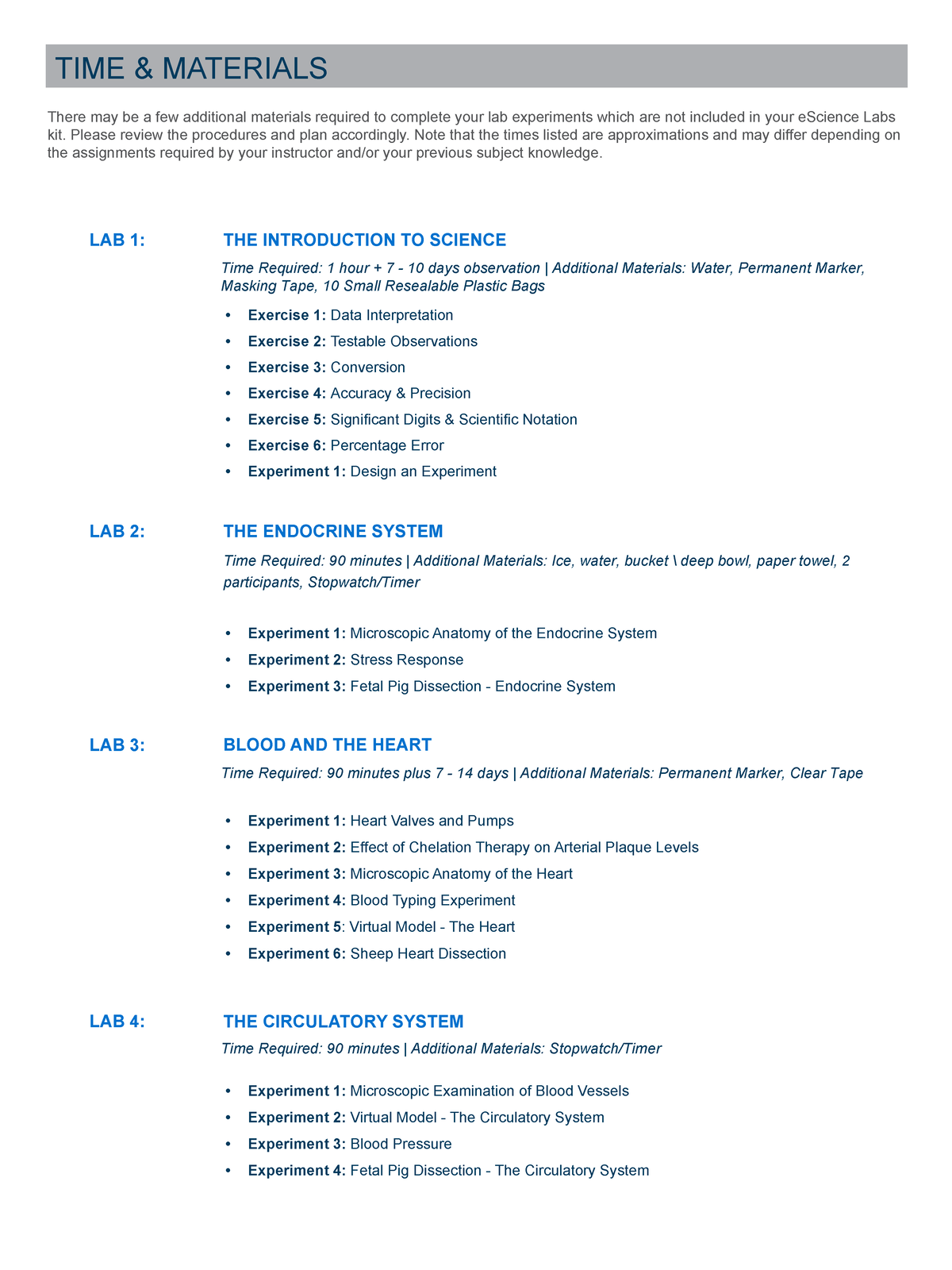 Time and Materials - LAB 1: THE INTRODUCTION TO SCIENCE Time Required ...