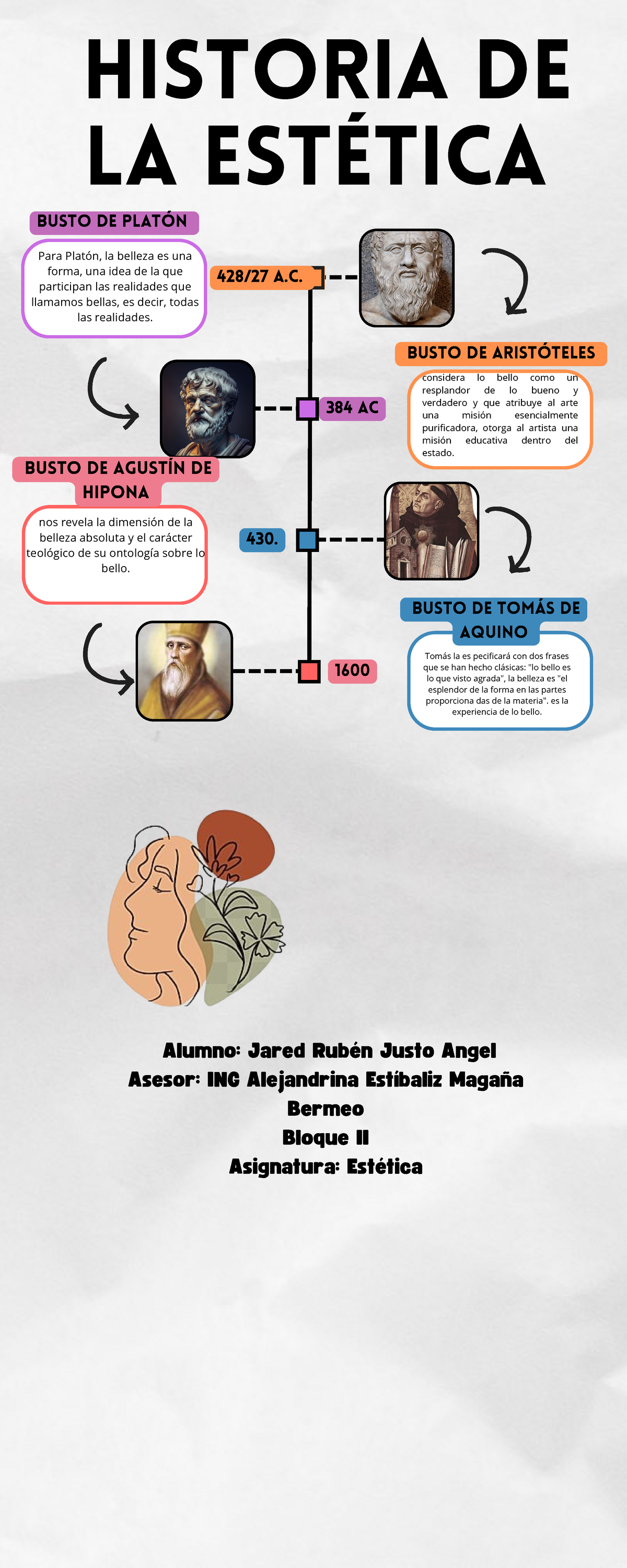 Infografia Línea del Tiempo Historia Timeline Doodle Multicolor ...