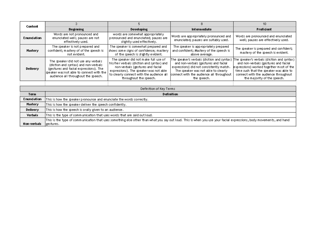 Oral-Com - this is a i donno - Content 3 5 8 10 Beginning Developing ...