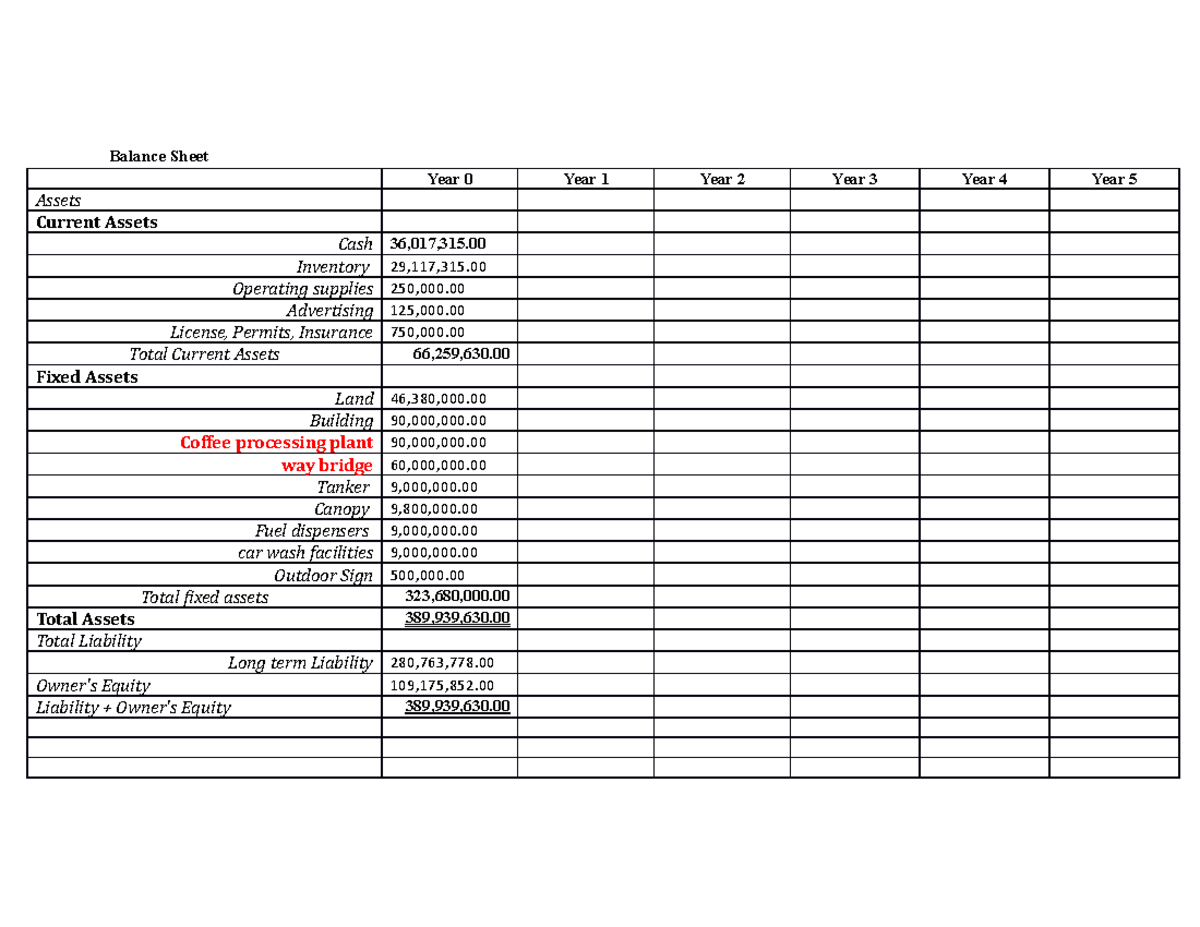 Balance Sheet - Balance Sheet Assets ####### Inventory 29,117,315 ...