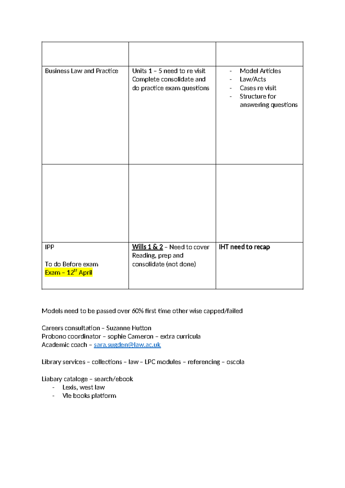 Plan - Business Law and Practice Units 1 – 5 need to re visit Complete ...