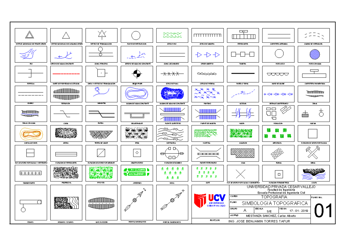 Toaz - plano de simbolos topograficos - EXCAVACION PASTOS ESTACION DE ...