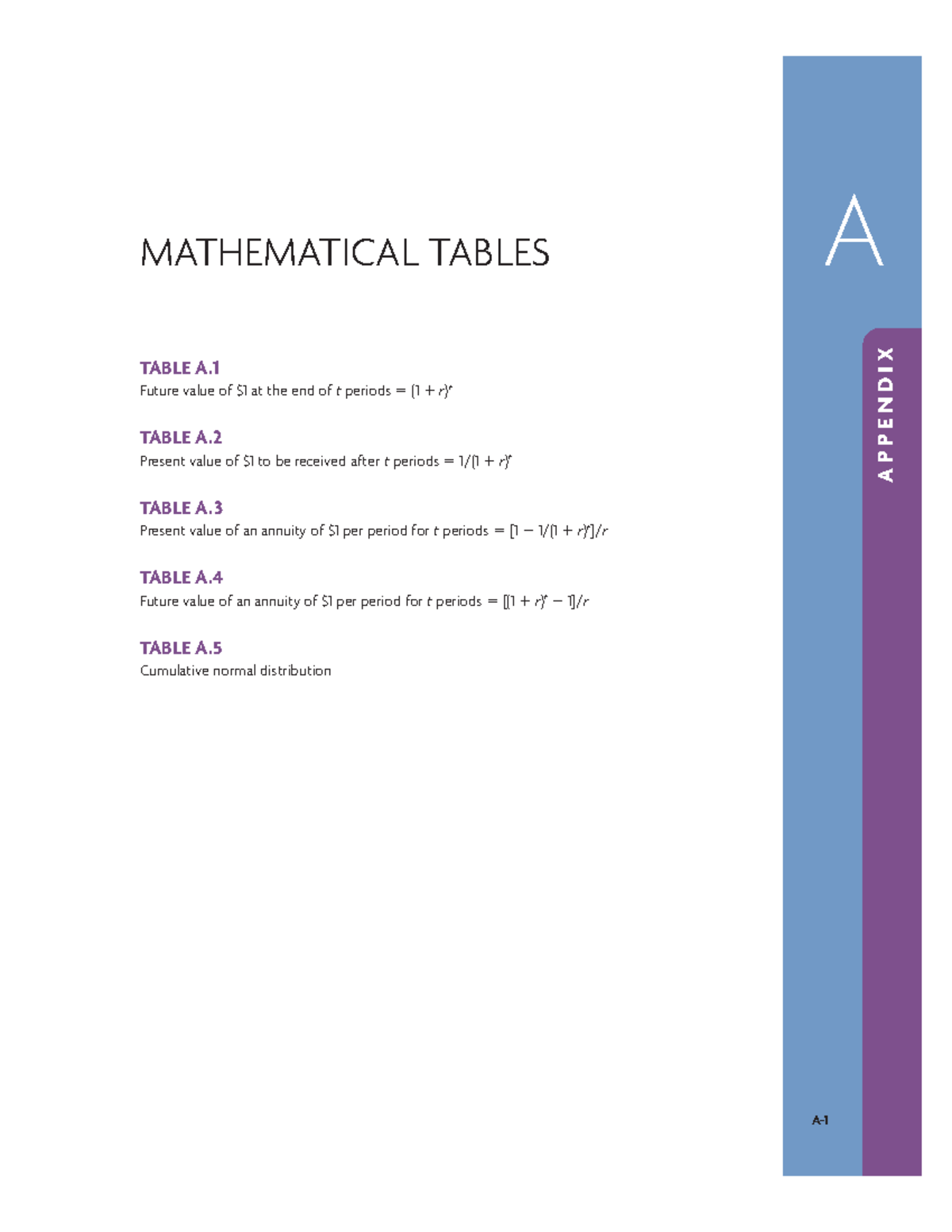 Mathematical Tables - Nil - A- A P P E N D I X MATHEMATICAL TABLES A TABLE A. Future value of $1 ...