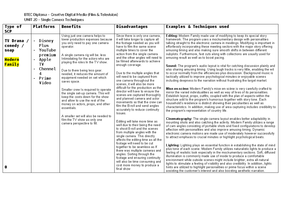 SCP - Platforms and benefits - UNIT 20 – Single Camera Techniques Type ...