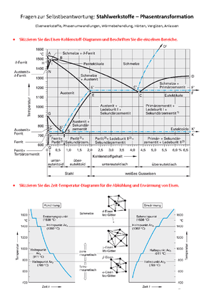LZ 06 Zustandsdiagramme - Zustandsdiagramme Phase homogenes, mechanisch ...