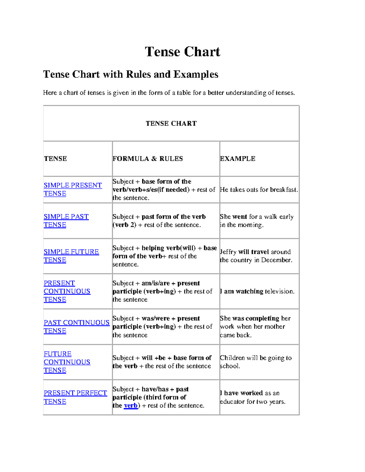 Tense-Chart - Tim Dodd - Tense Chart Tense Chart with Rules and ...