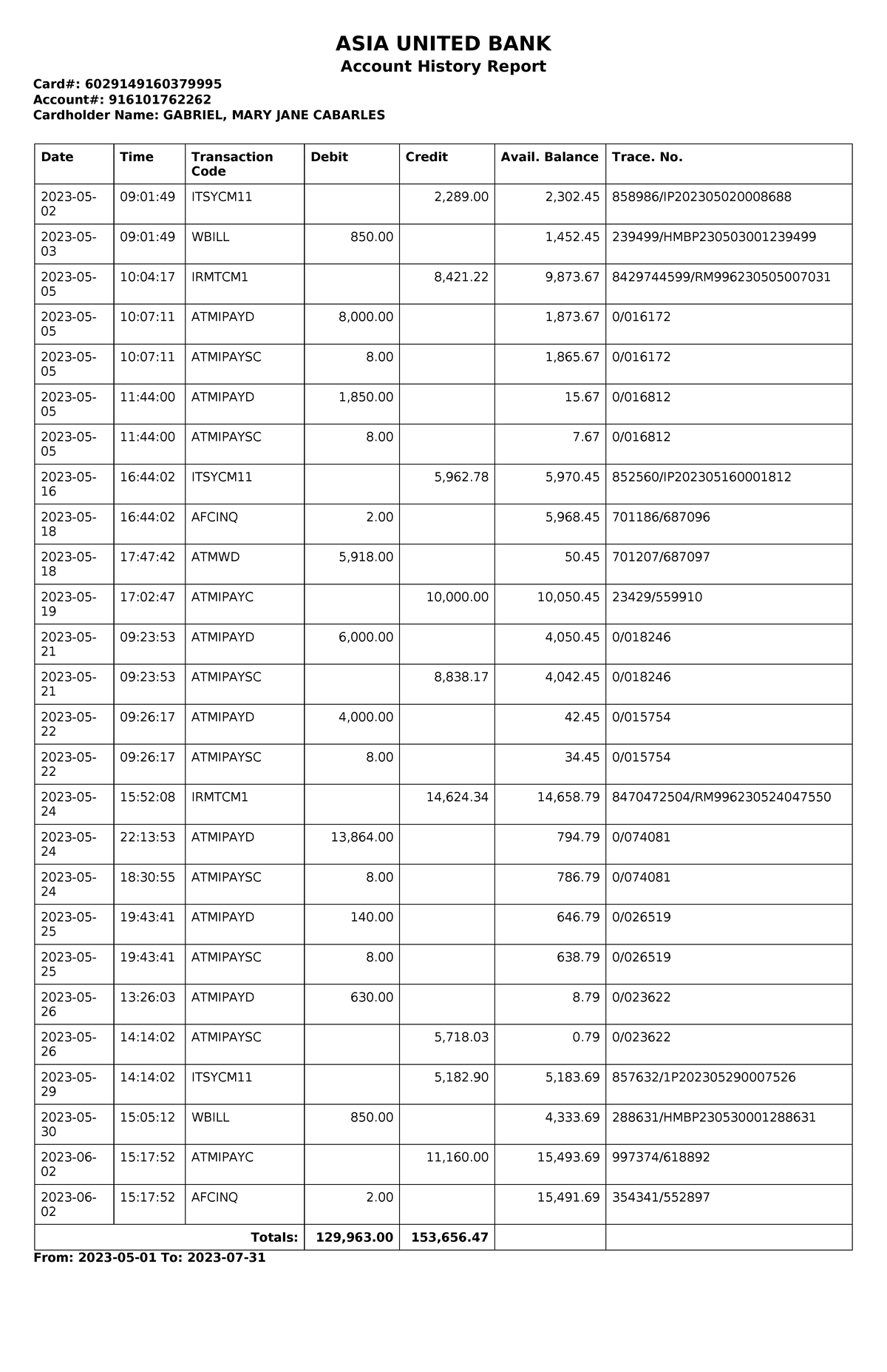 dasfasavaasaffsfdaf - ASIA UNITED BANK Account History Report Card ...