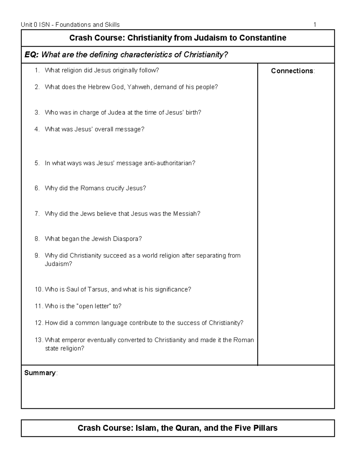 0 ISN Pages - history - Crash Course: Christianity from Judaism to ...
