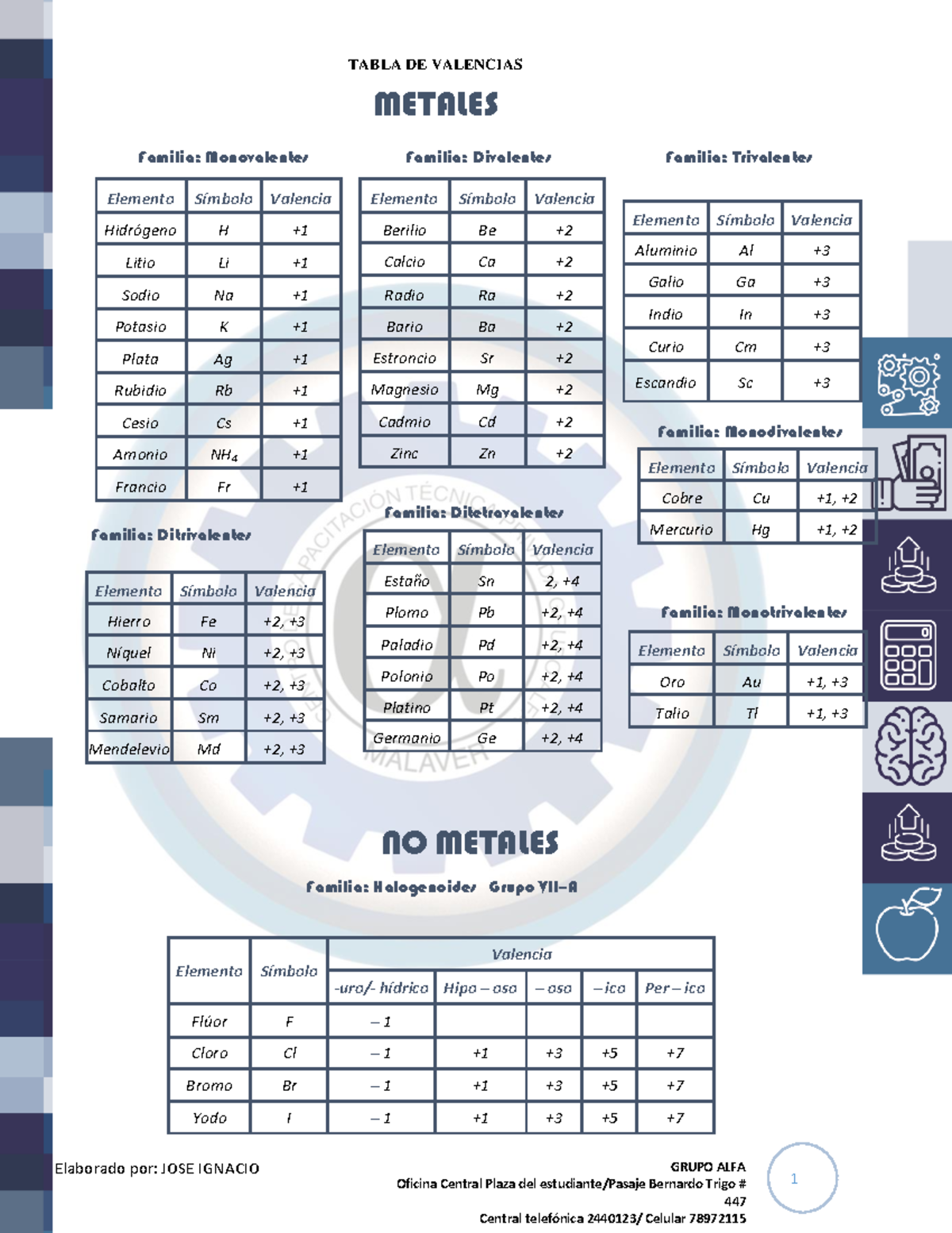 Tabla DE Valencia - TABLA DE VALENCIAS Elaborado por: JOSE IGNACIO 1 ...