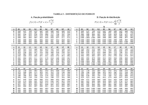 Tabela Normal negativa - Statistics - 7/25/2019 tabela-z positiva e ...