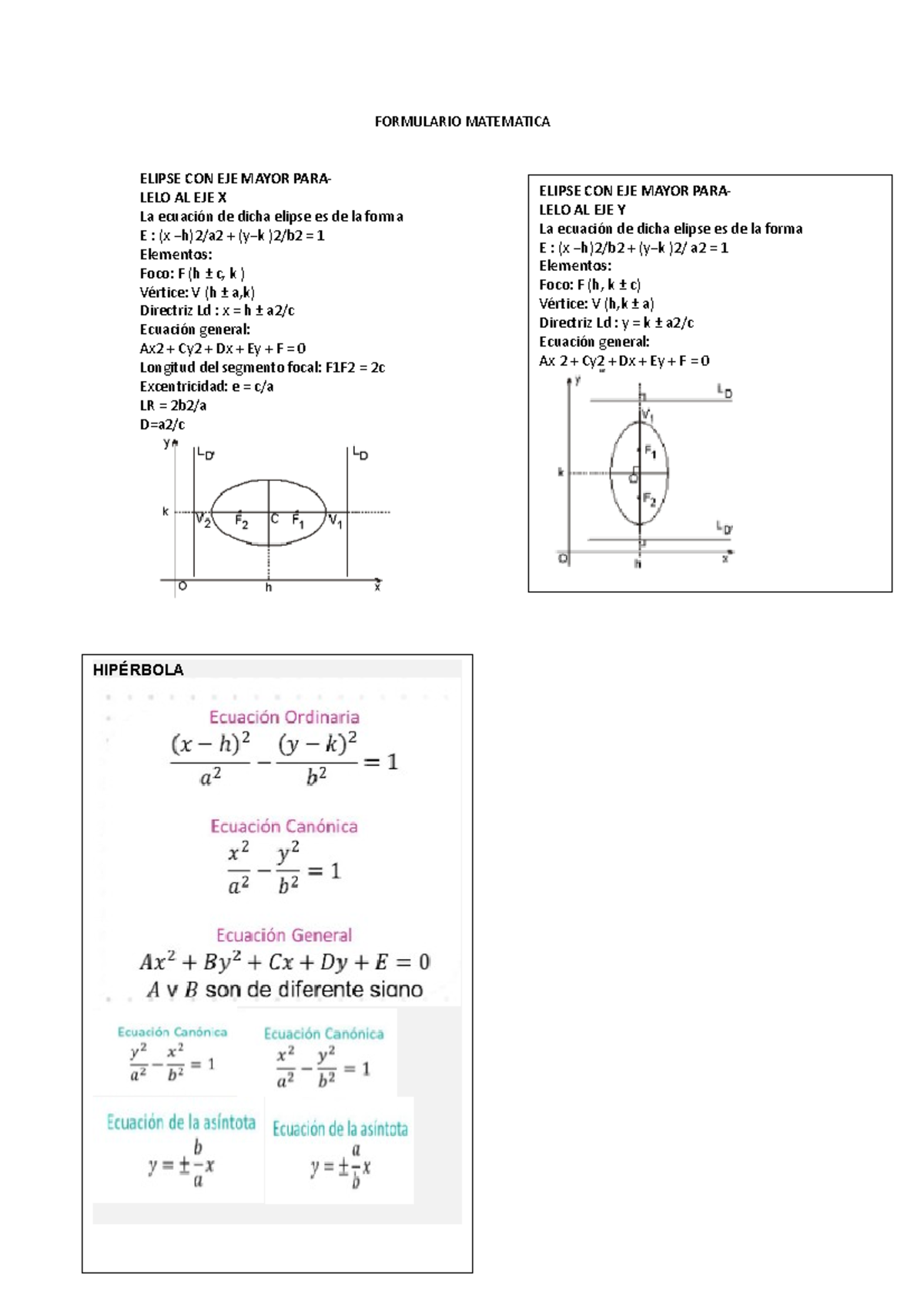 Formulario matematica - FORMULARIO MATEMATICA ELIPSE CON EJE MAYOR PARA ...