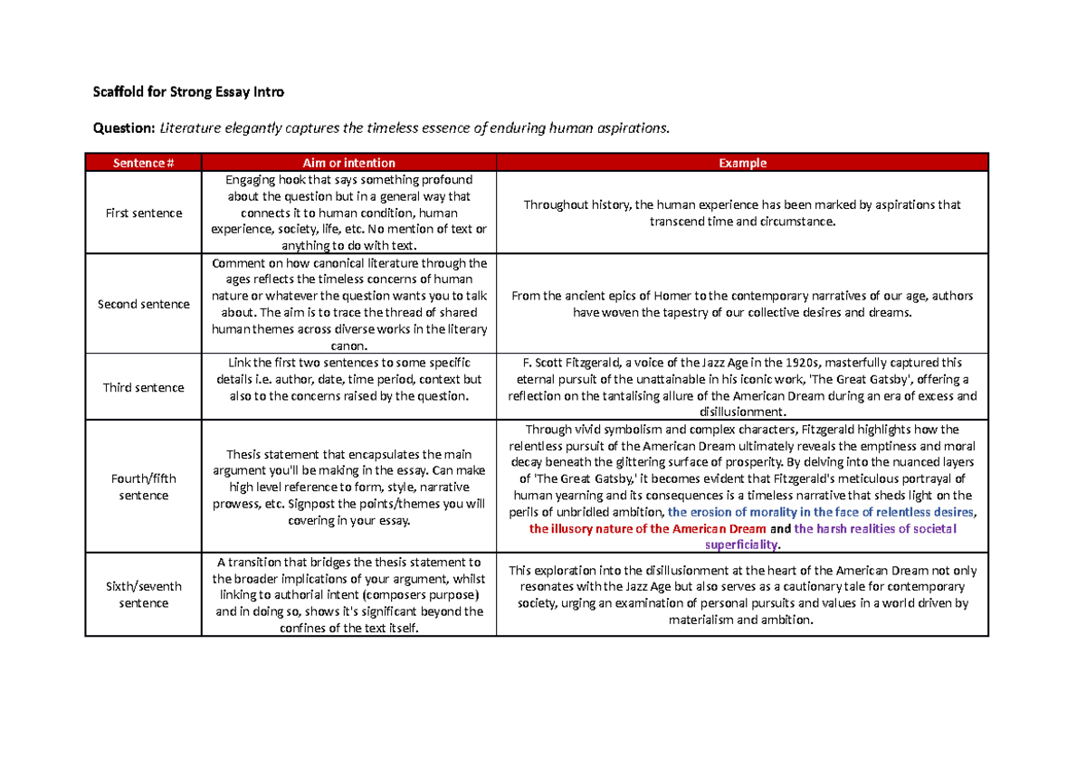 Scaffold for Strong Essay Intro - Scaffold for Strong Essay Intro ...