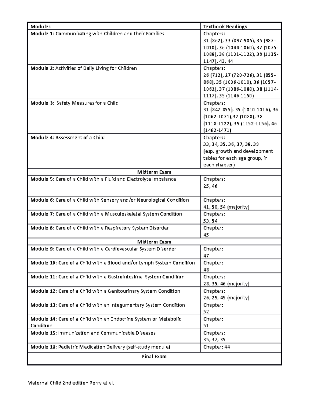 2nd ed. Perry et al. Reading List Peds - Modules Textbook Readings ...