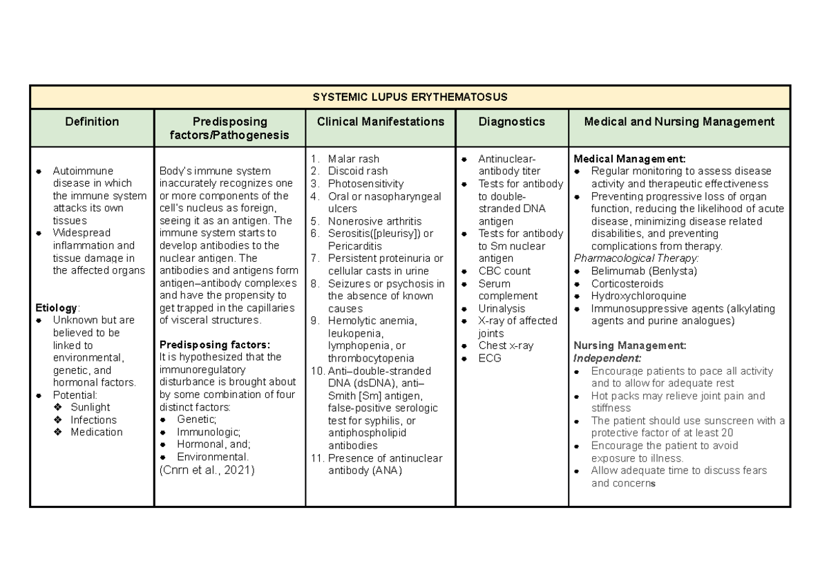 Disease Systemic Lupus Erythematosus (SLE) - SYSTEMIC LUPUS ...