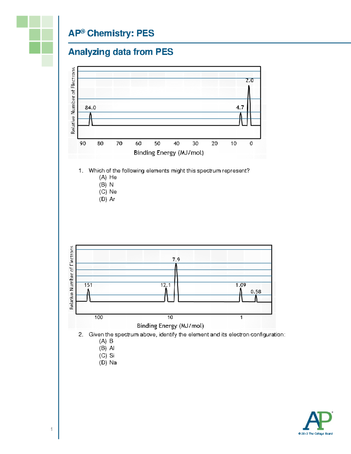 Pes practice 2 - Nothing - 1 AP® Chemistry: PES Analyzing data from PES ...