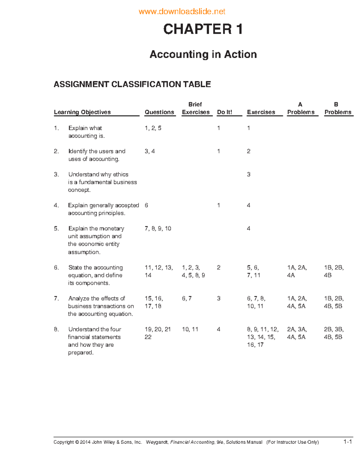 Weygandt fa9e ch01 - acc - downloadslide CHAPTER 1 Accounting in Action ...