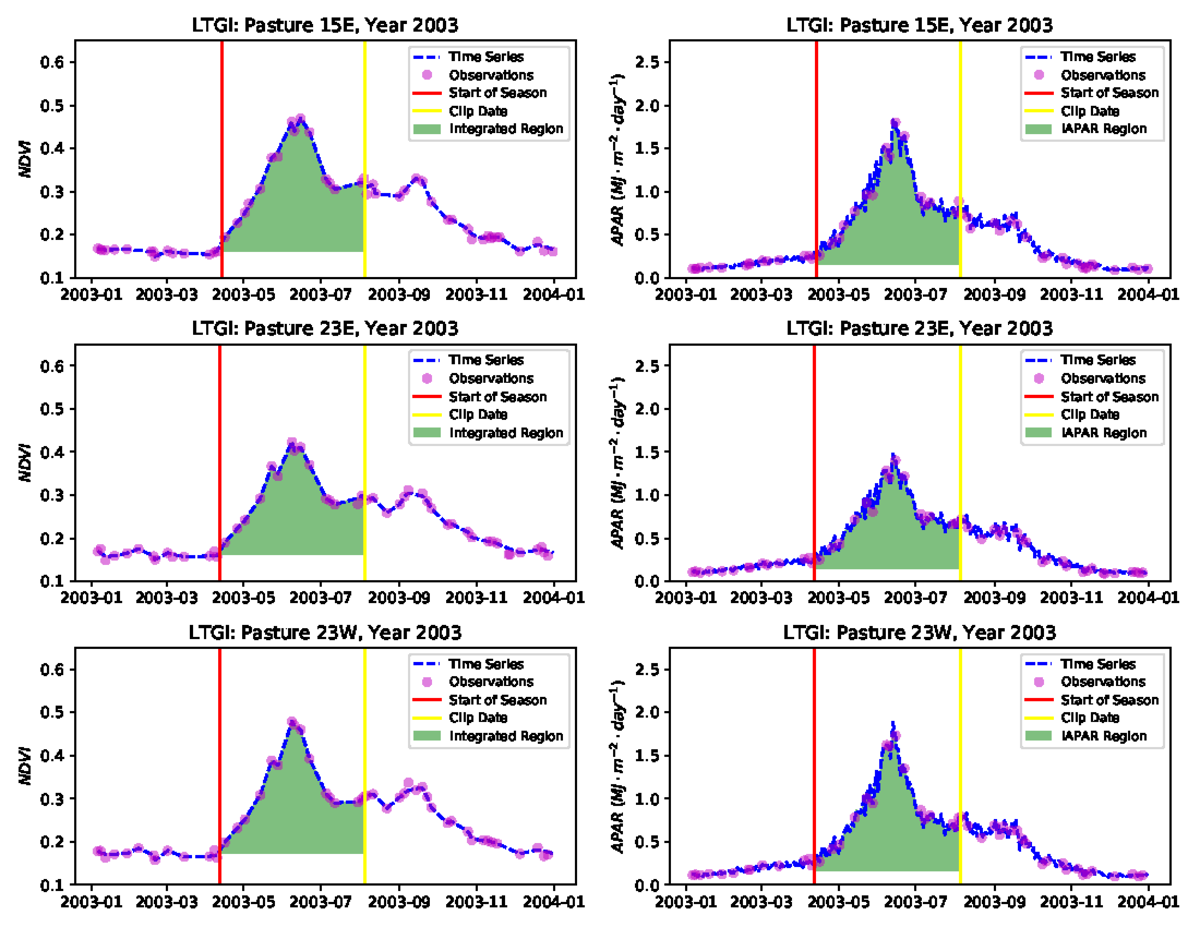 Remotesensing 10 01474 s001 - 2003-01 2003-03 2003-05 2003-07 2003-09 ...
