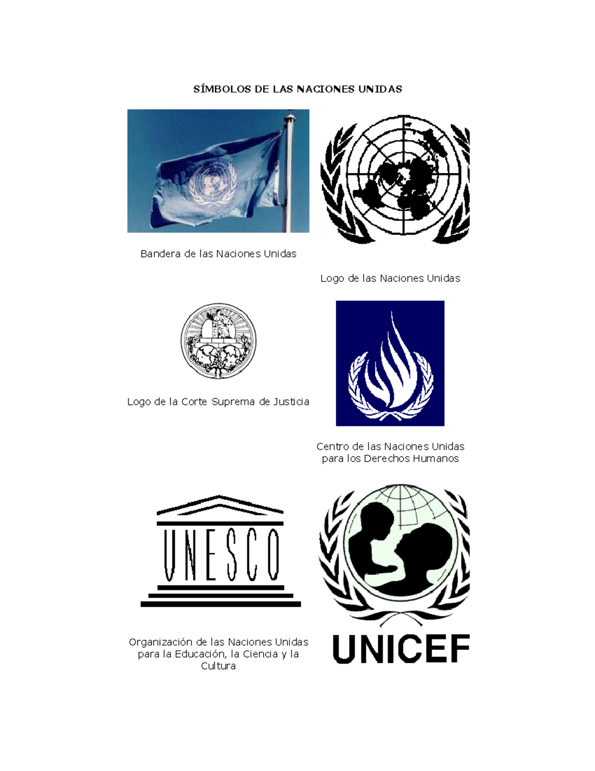 Símbolos DE LAS Naciones Unidas - SÍMBOLOS DE LAS NACIONES UNIDAS ...