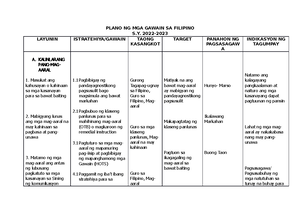 Edukasyon sa Pagpapakatao - Action Plan In Edukasyon sa Pagpapakatao ...