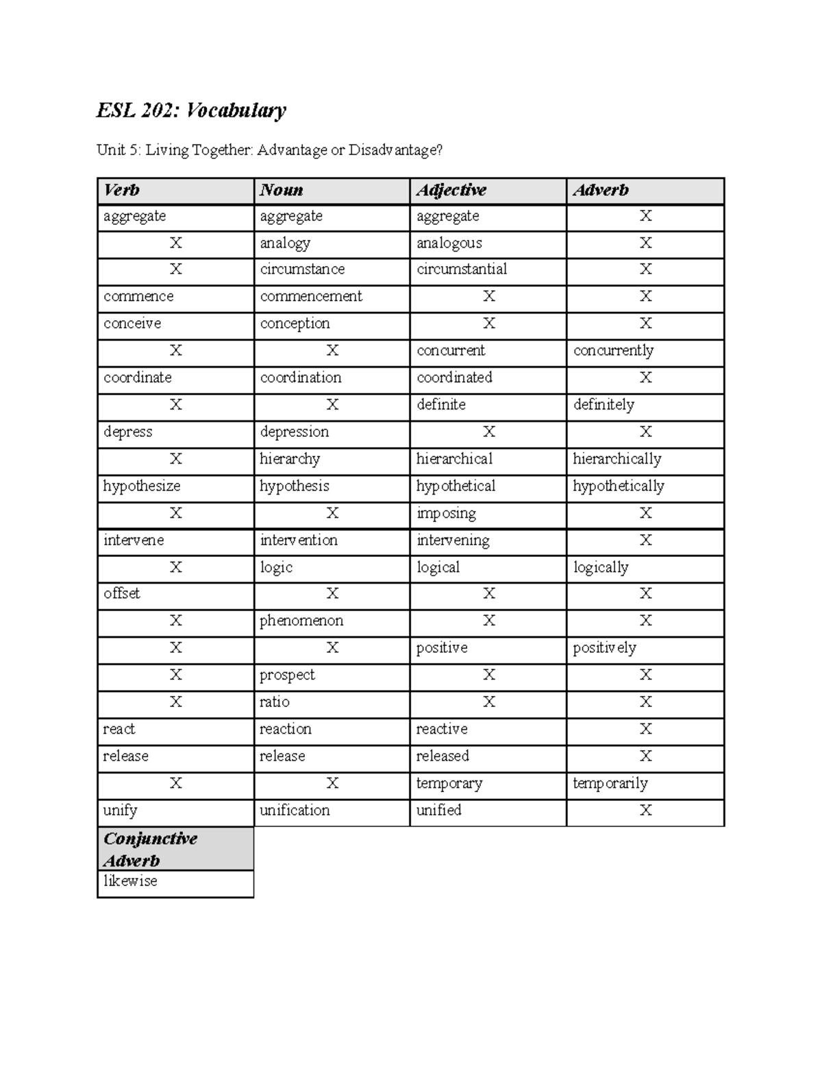 Vocabulary U5 answers - ESL 202: Vocabulary Unit 5: Living Together ...