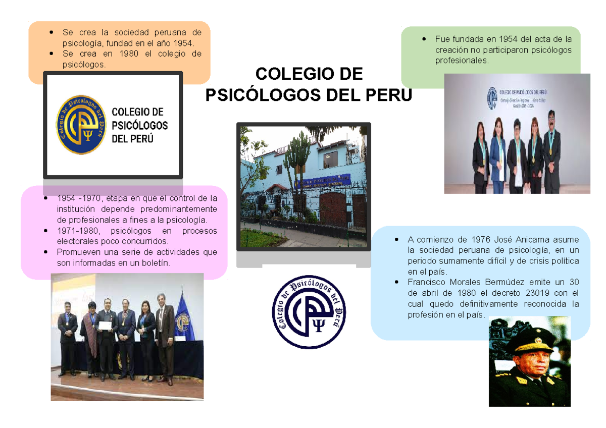 Infografia - fdfsd - COLEGIO DE PSICÓLOGOS DEL PERU 1954 -1970, etapa ...