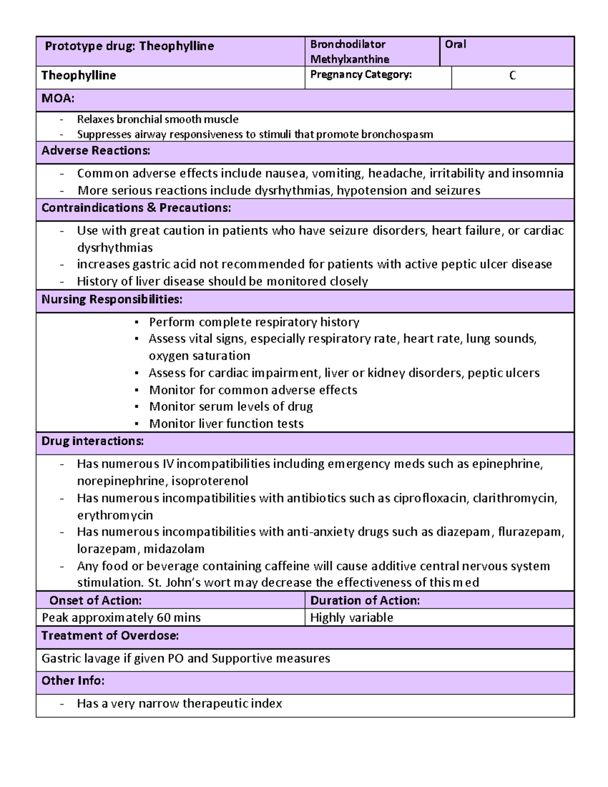 Theophylline - Drug Card Information - Prototype drug: Theophylline ...