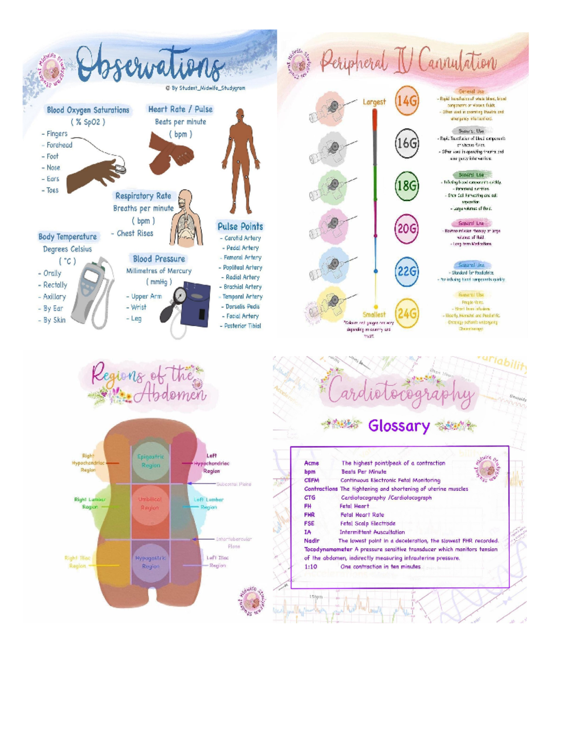 OB PICS - Short info about OB - Theoretical Foundation in Nursing - p ...