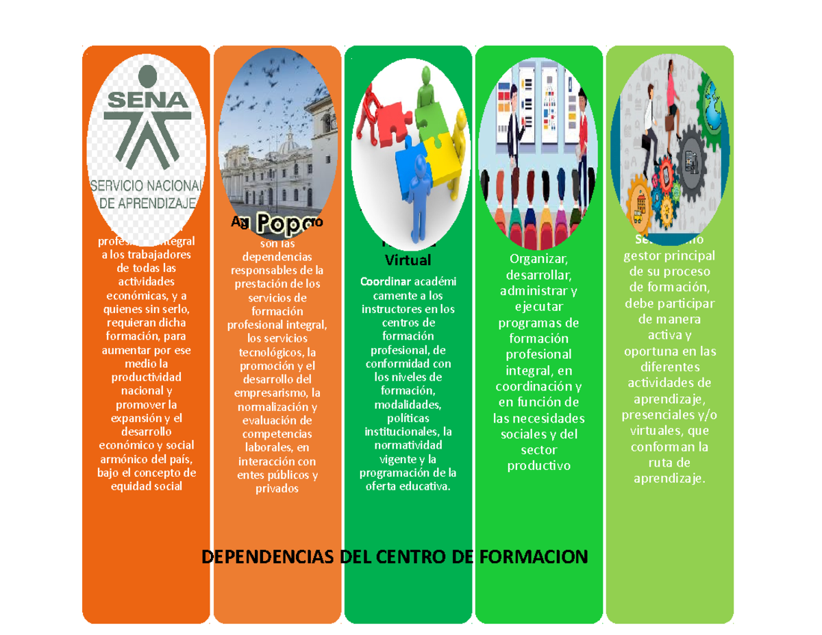 Grafico MI AMB Formativo - SENA Regional Cauca Dar formación ...