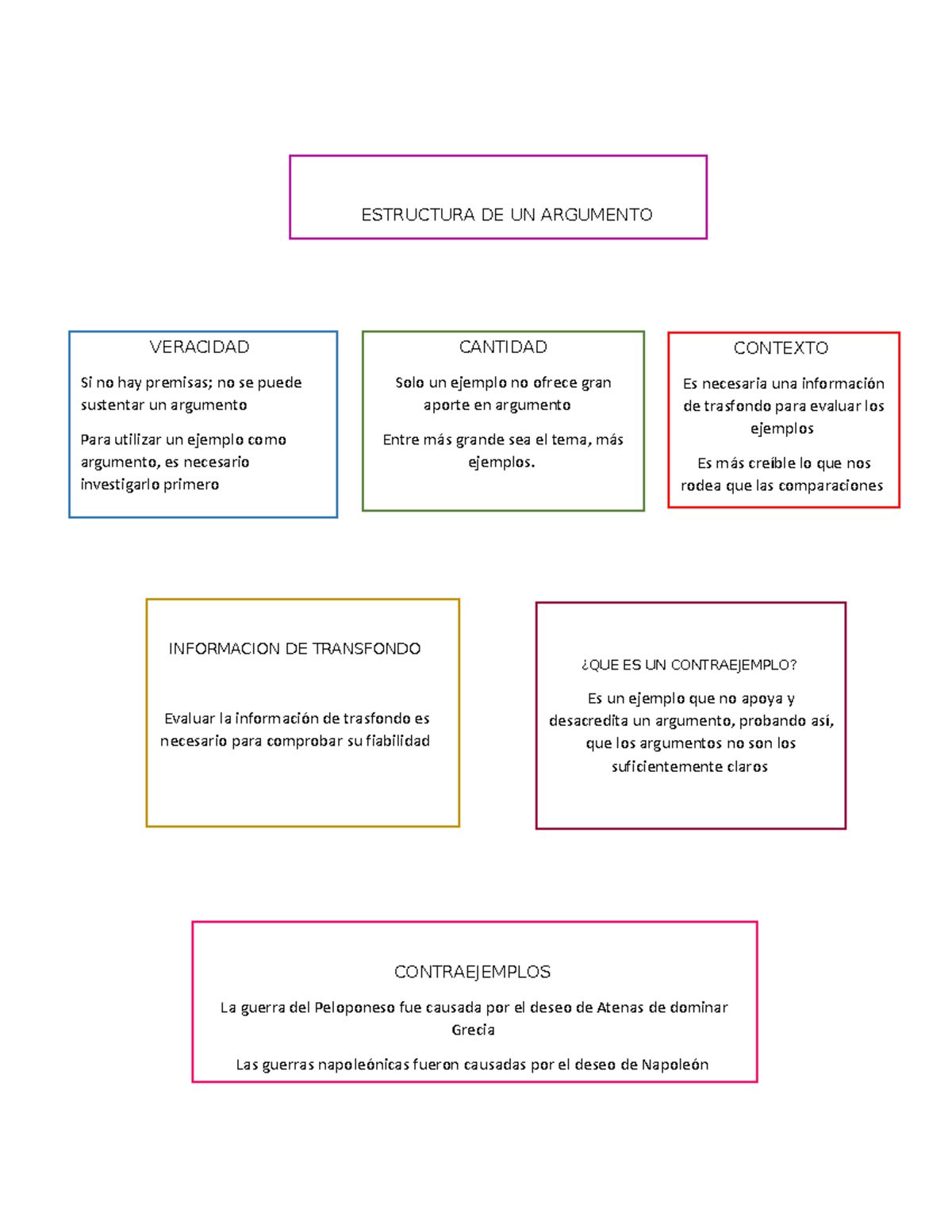 Argumento - llll - CONTRAEJEMPLOS La guerra del Peloponeso fue causada por el deseo de Atenas de ...