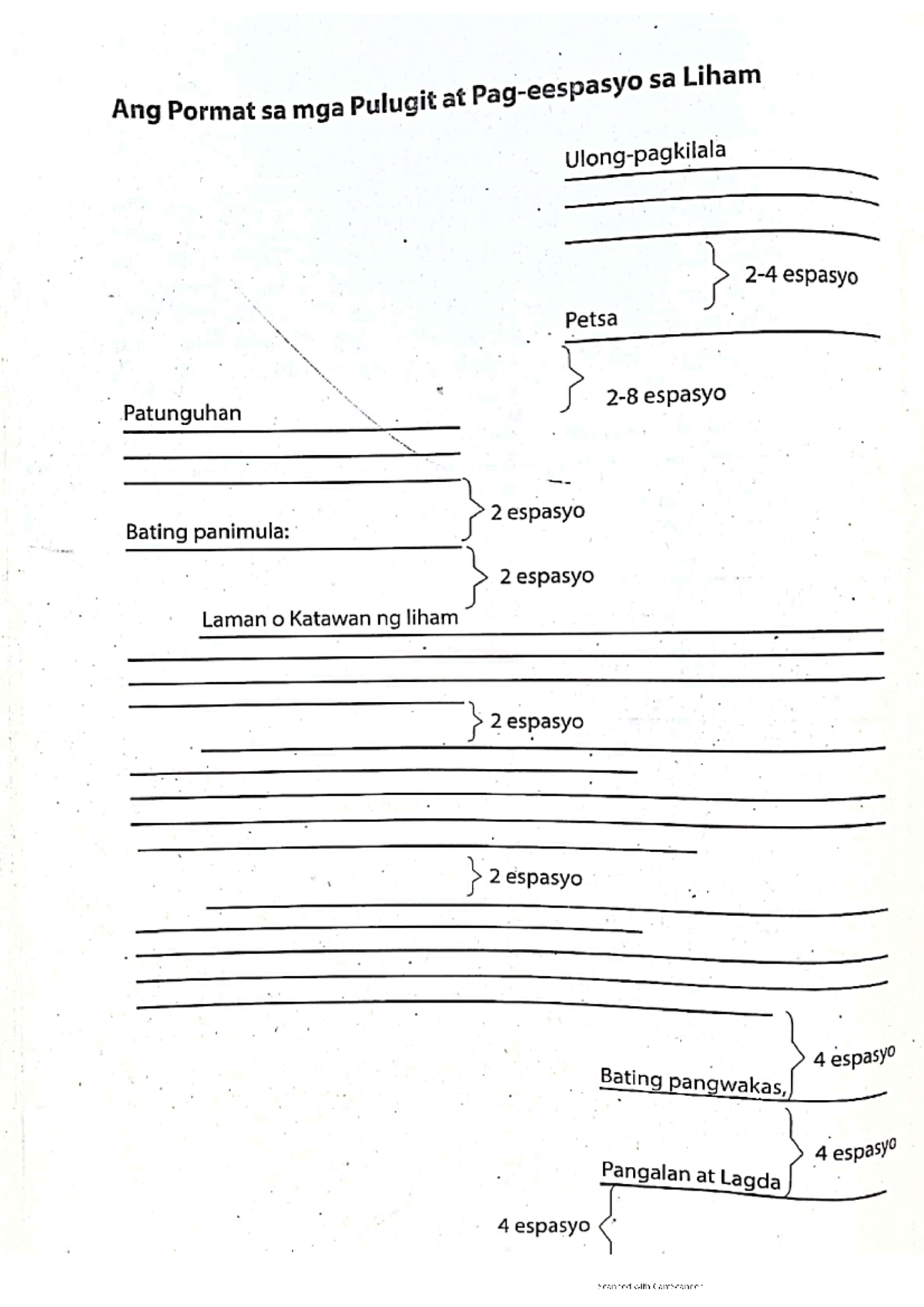 Ang Pormat sa mga Palugit at Pag-eespasyo sa Liham - Wika, Kultura sa ...