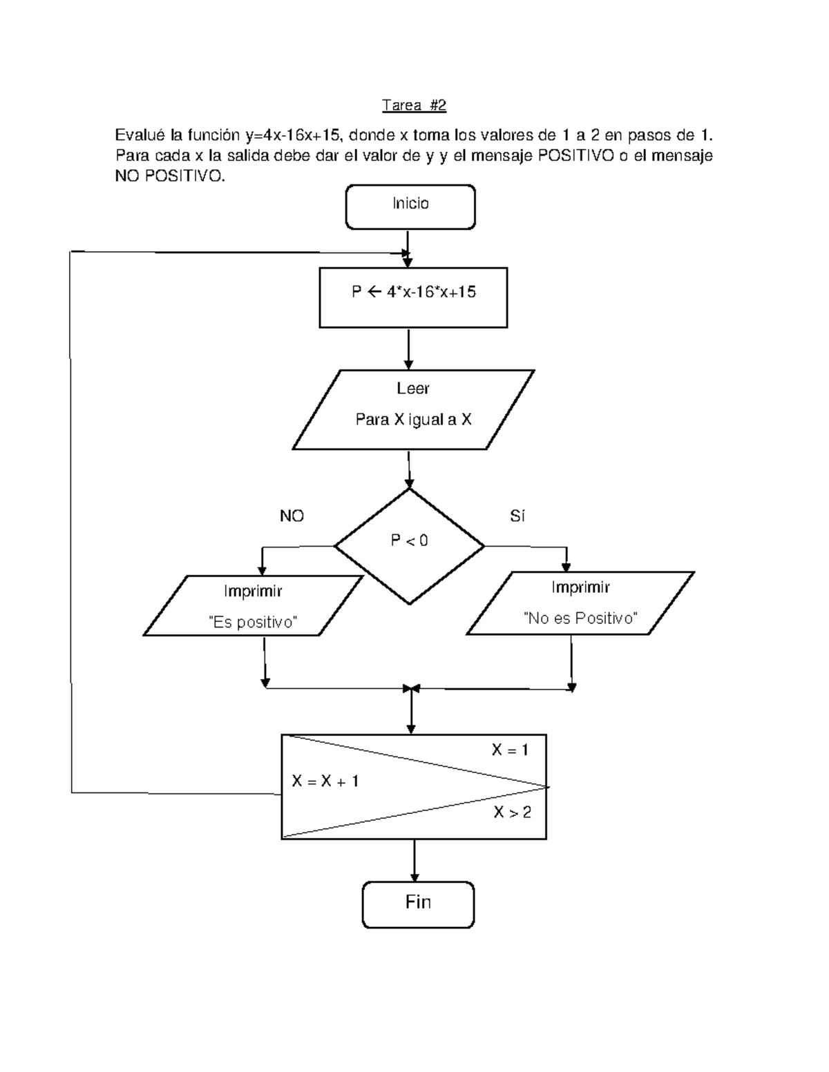 Tarea 2 - Programas de diagramas de Flujo. - Warning: TT: undefined function: 32 Warning: TT ...