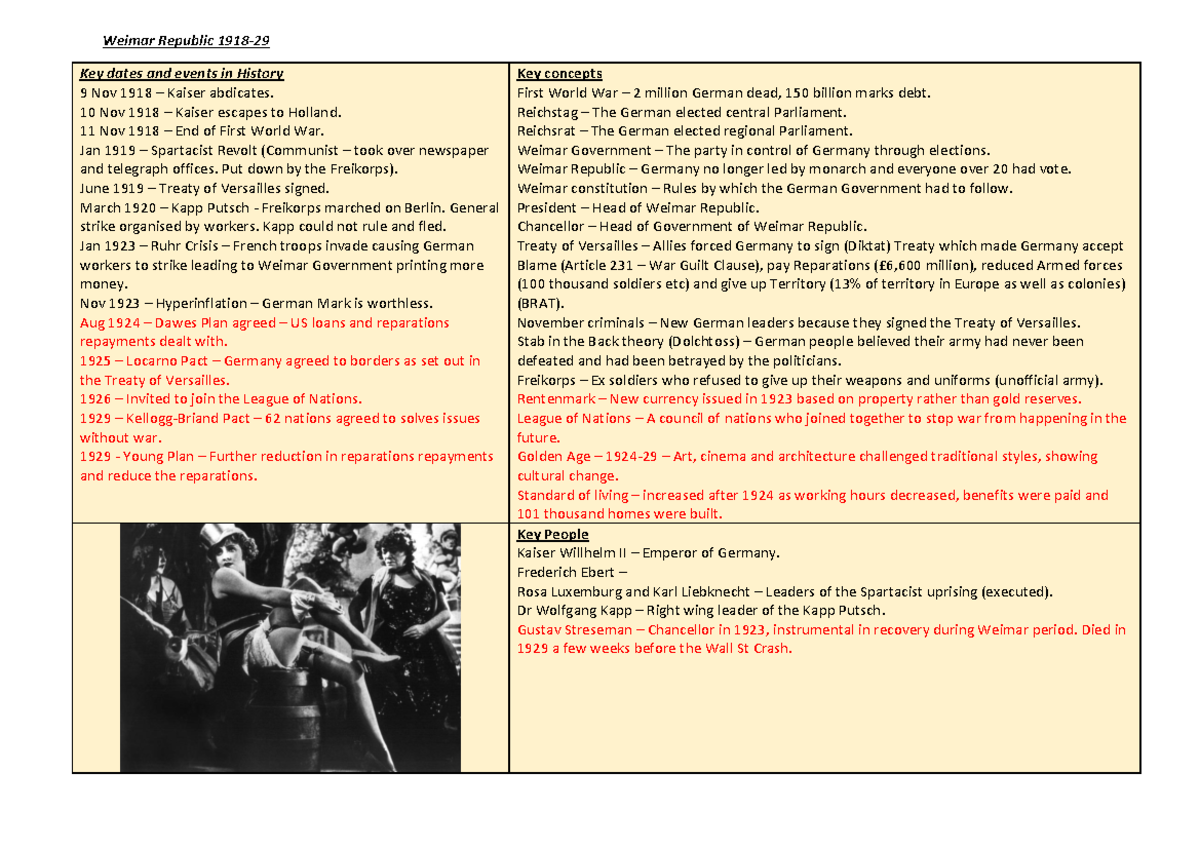 Germany timeline - Weimar Republic 1918- 29 Key dates and events in ...