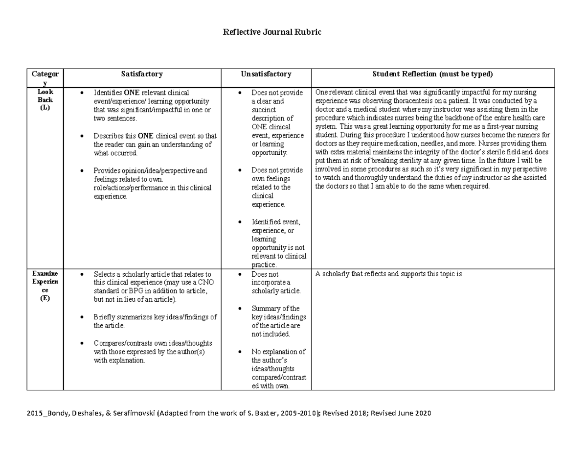 Consolidation - Journal #2 - Reflective Journal Rubric 2015_Bondy ...