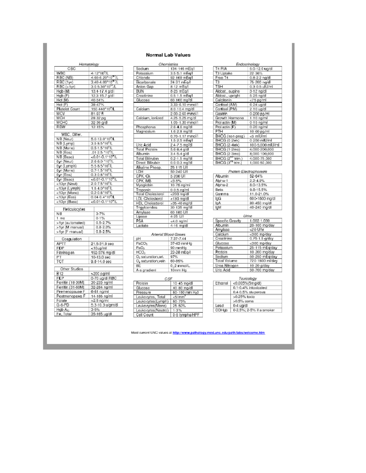 Peds labs - List of lab ranges - N371 - Studocu