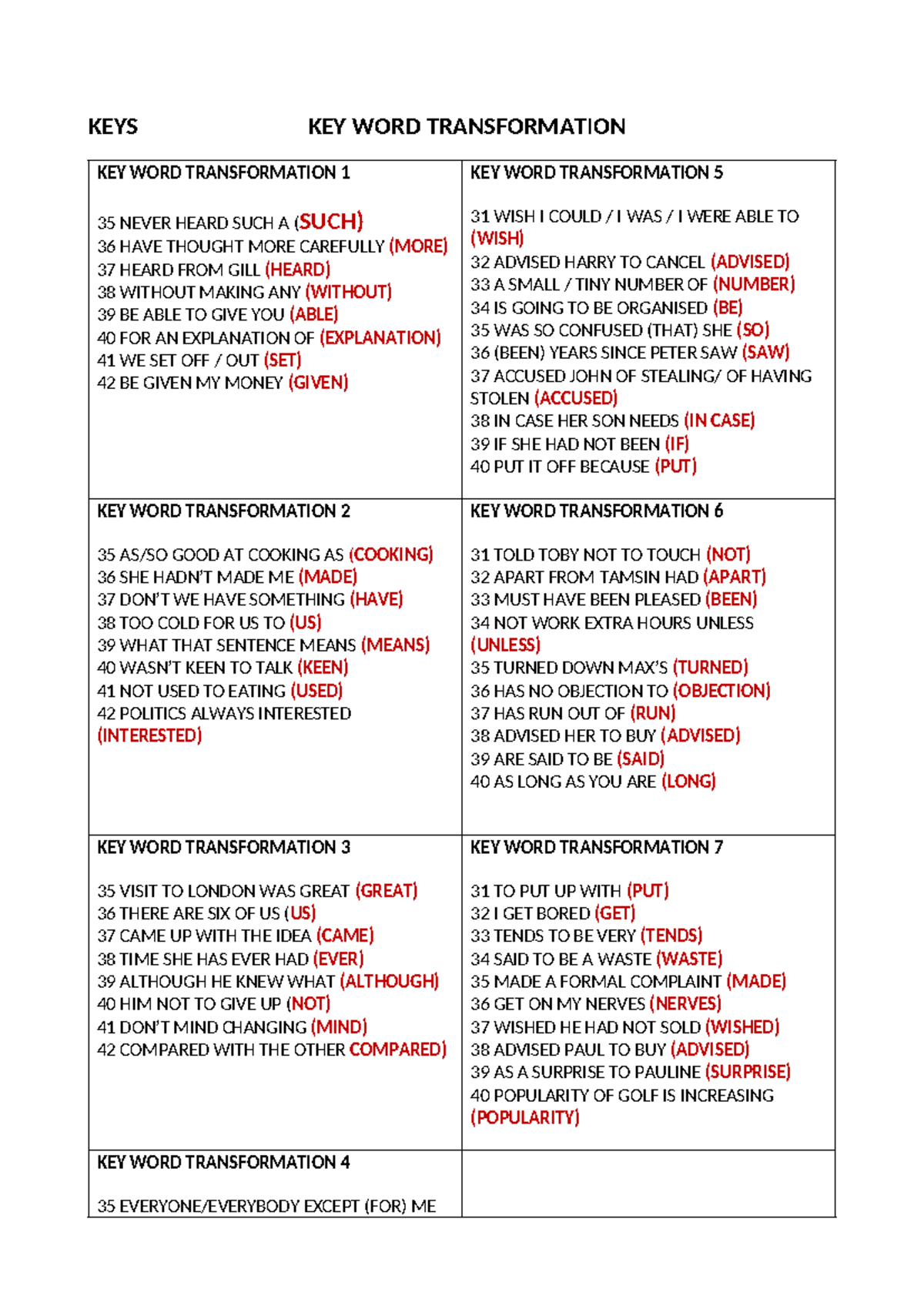 KEYS - KEY WORD Transformation - KEYS KEY WORD TRANSFORMATION KEY WORD ...