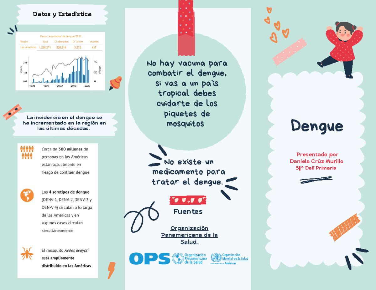 No al denngue - tarea - Ciencias Naturales - Organizaciòn Panamericana ...