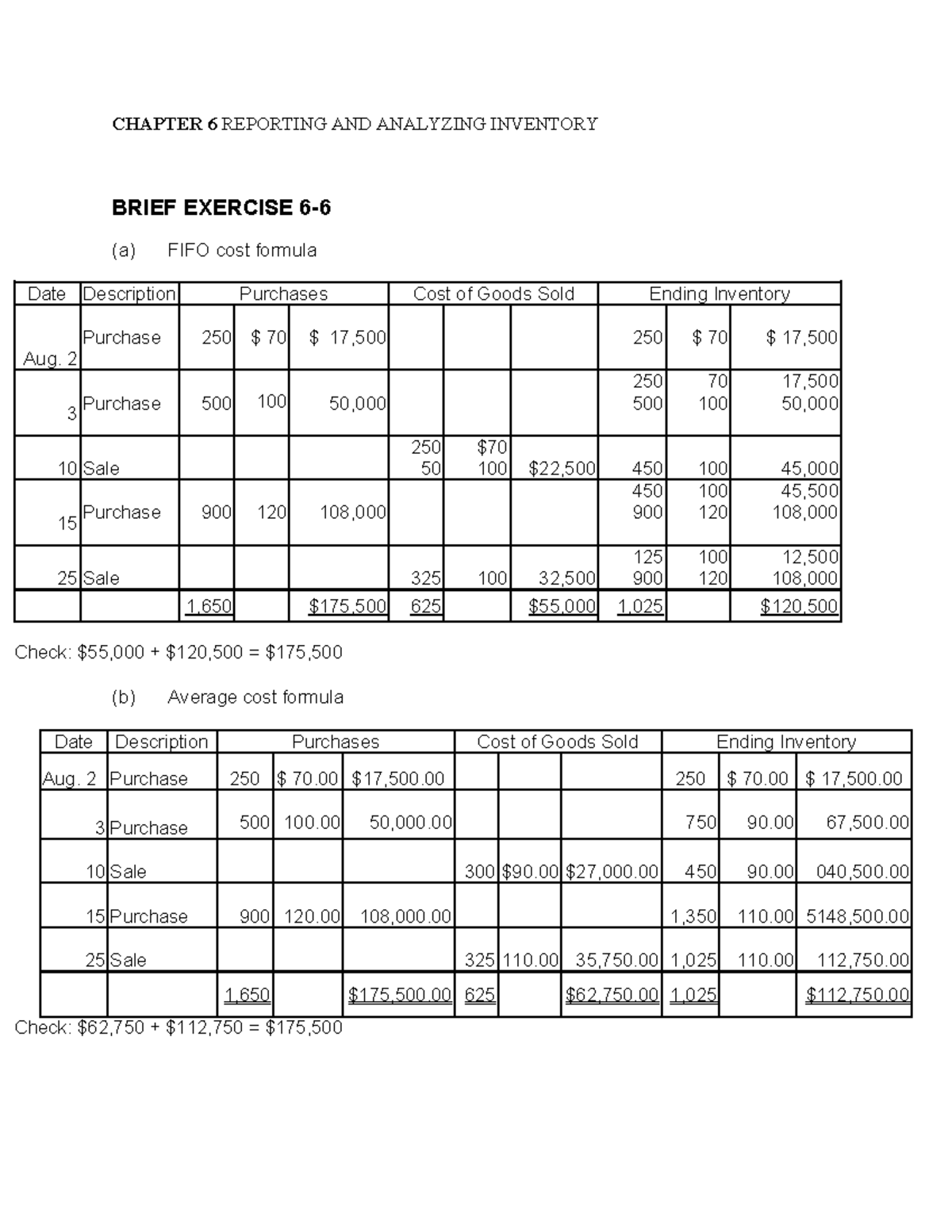 Chapter 6 Reporting AND Analyzing Inventory - CHAPTER 6 REPORTING AND ANALYZING INVENTORY (a ...