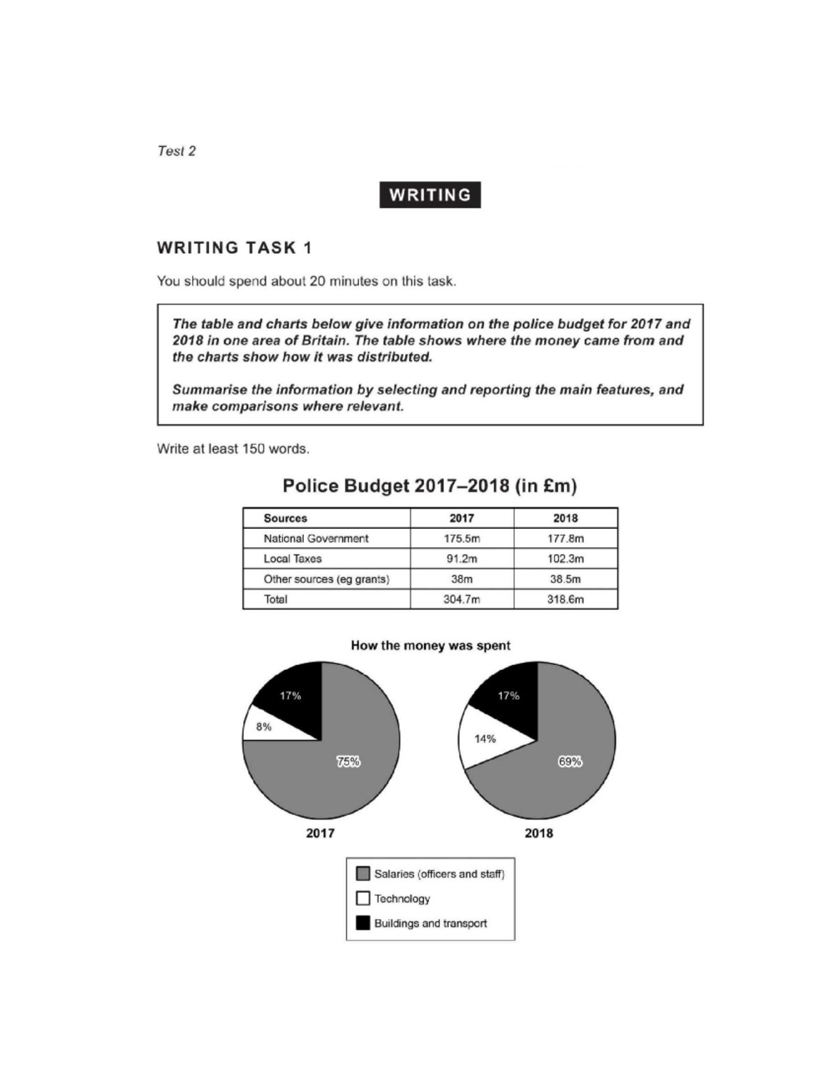 Task 1 writting - IELTS - The 2 pie charts and the table show changes ...