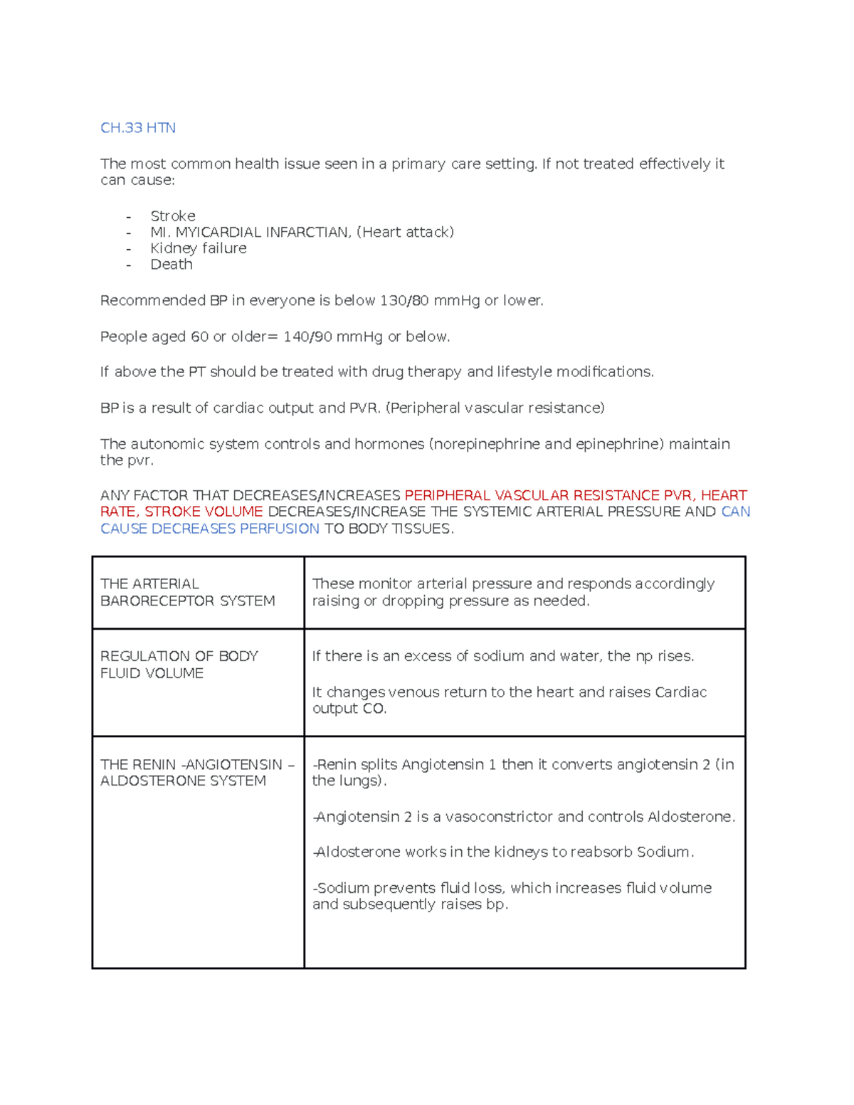 HTN - HTN NOTES, BASELINE INFO - CH HTN The most common health issue ...